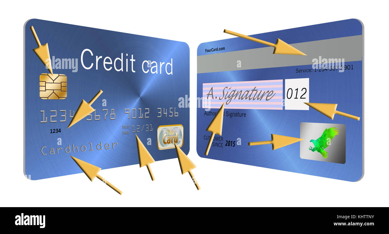 Here is a credit card showing the security features that protect users ...