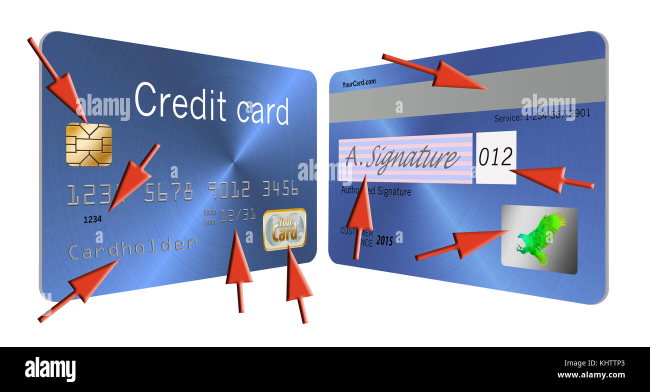 Here is a credit card showing the security features that protect users ...