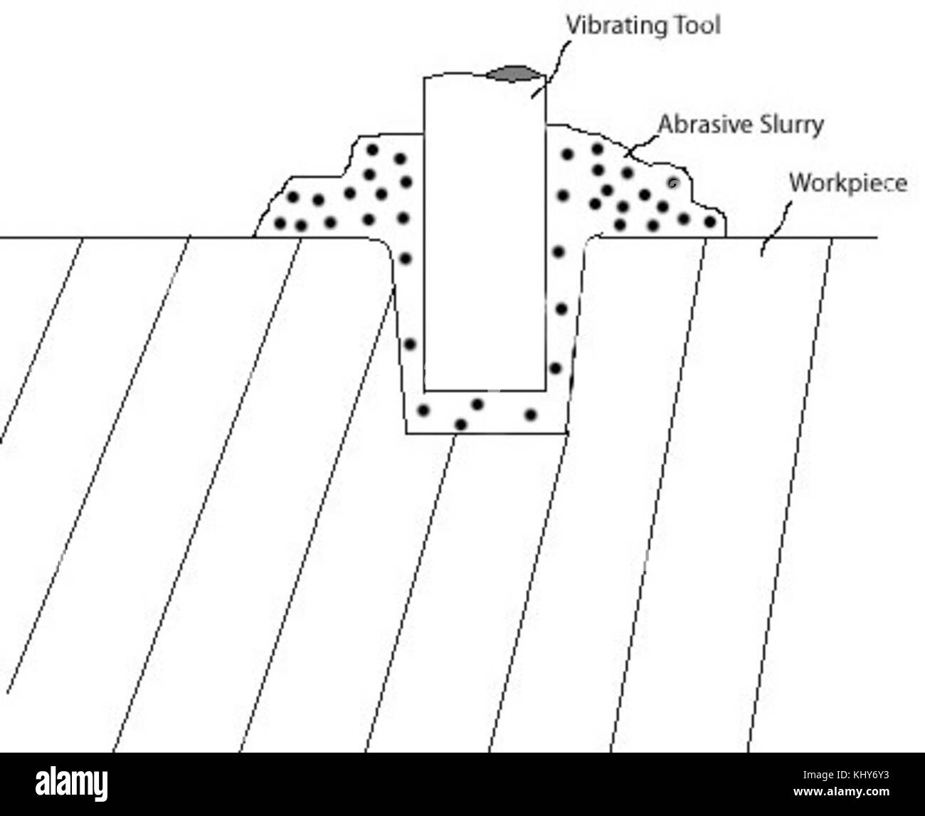 Ultrasonic sound Black and White Stock Photos & Images - Alamy