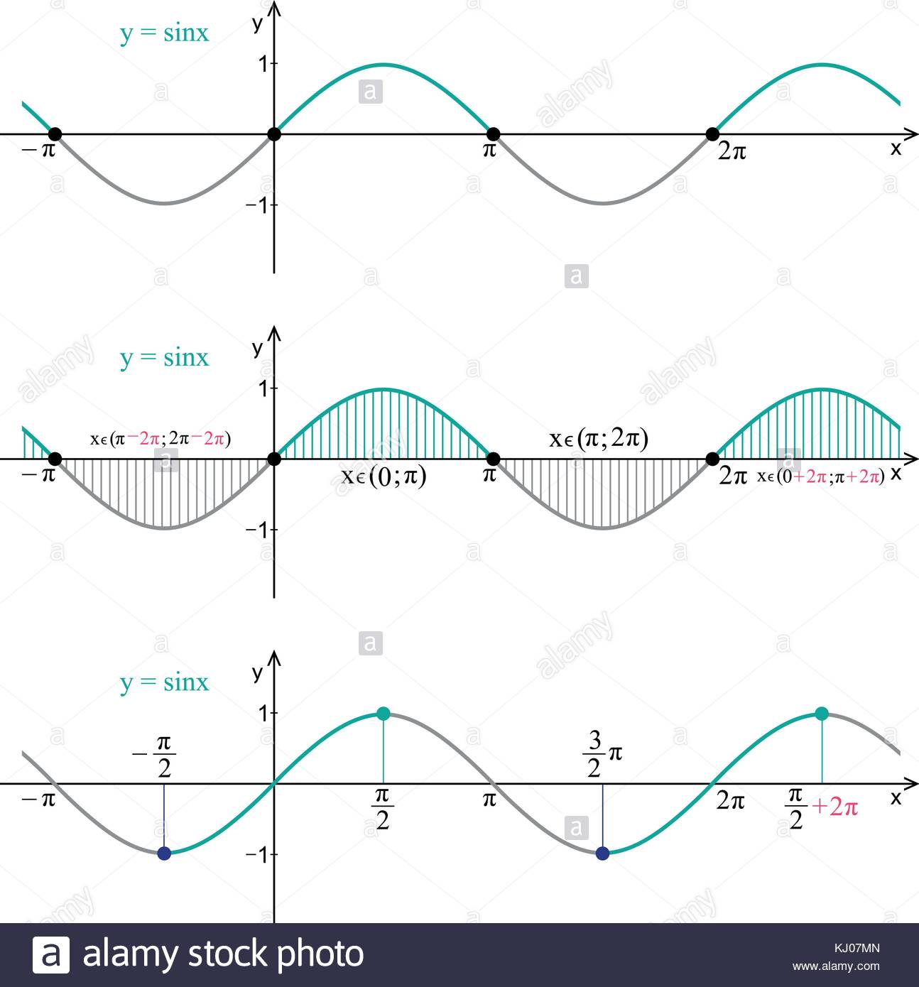 Trigonometric Stock Photos & Trigonometric Stock Images - Alamy