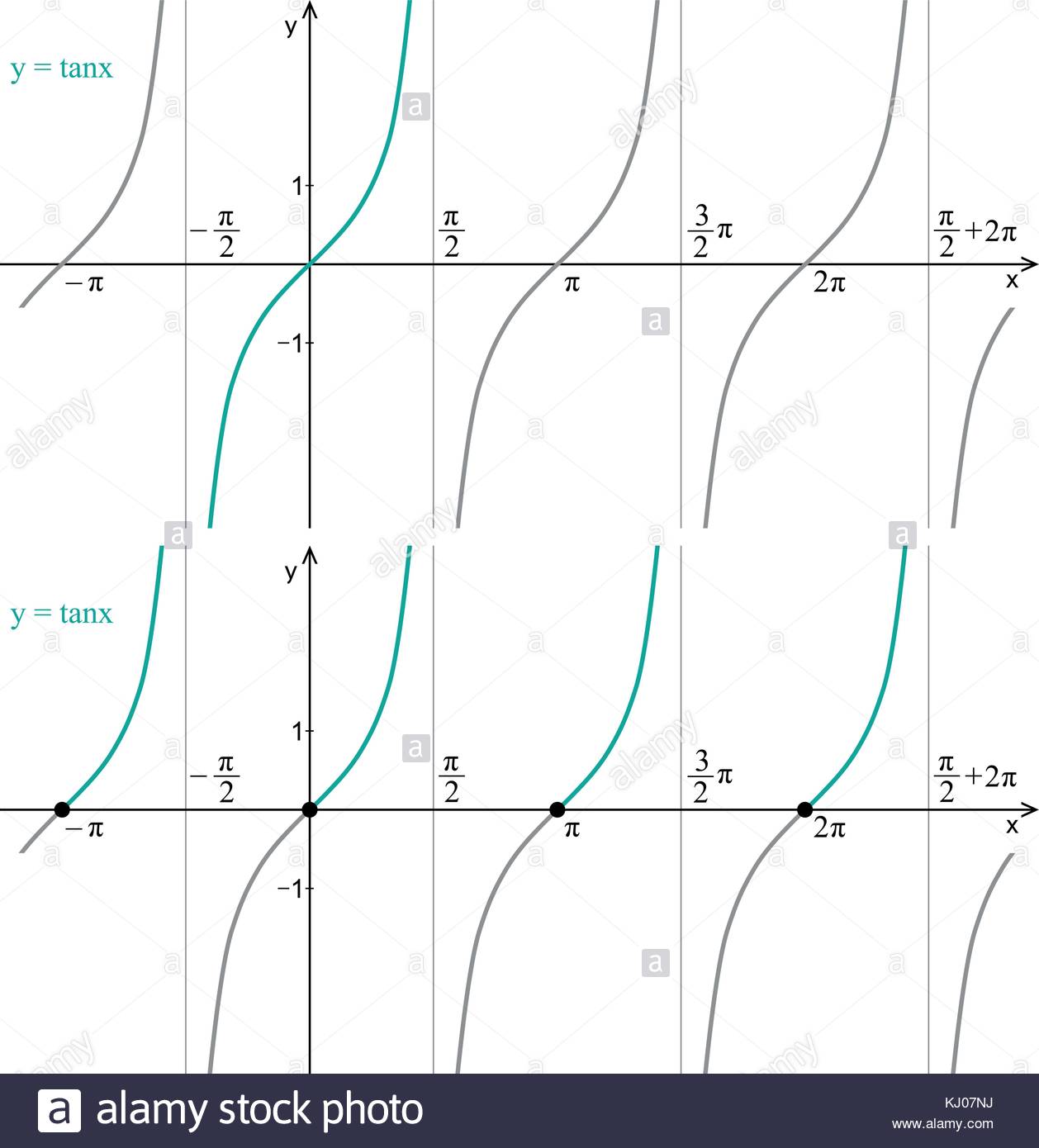 Tangent Stock Photos & Tangent Stock Images - Alamy