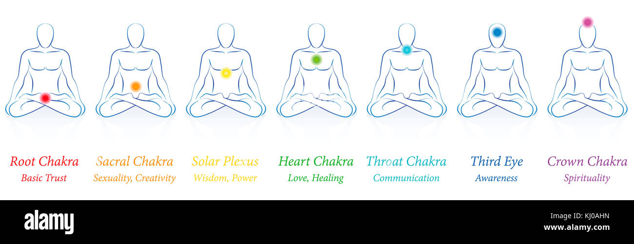 Chakras - seven colored main chakras and their names and meanings ...