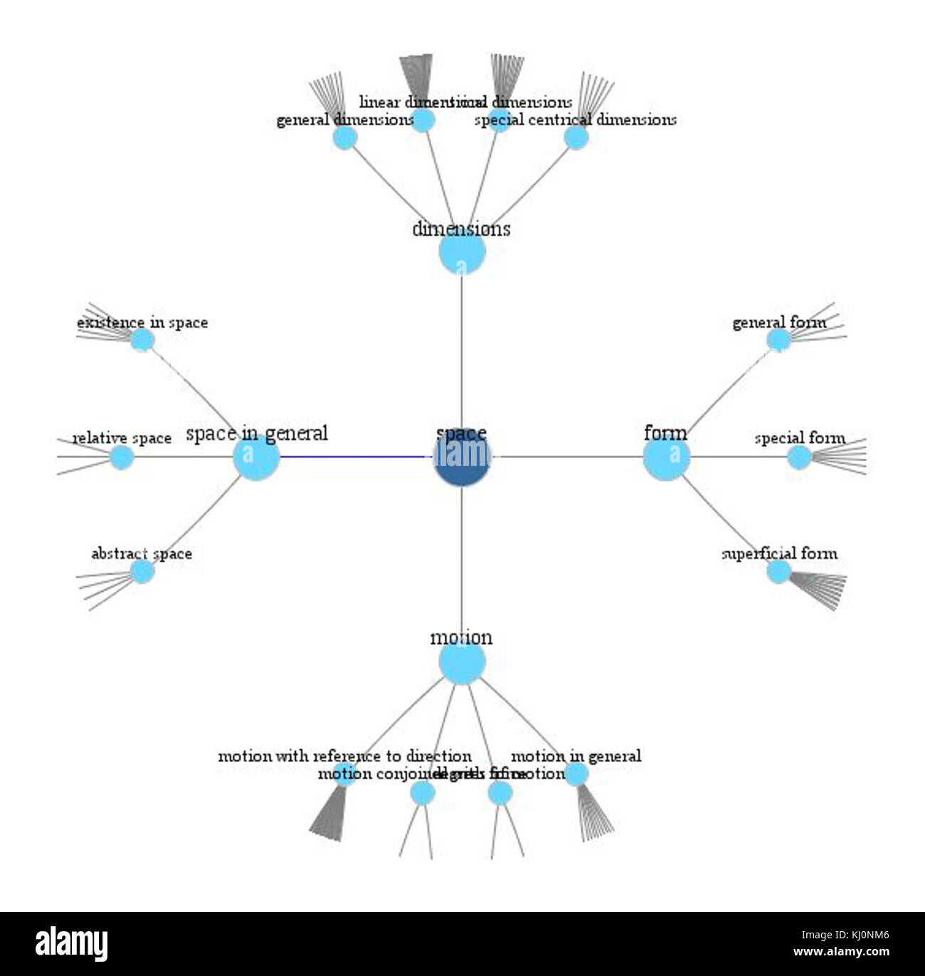 Hiperbolic tree Space Stock Photo - Alamy