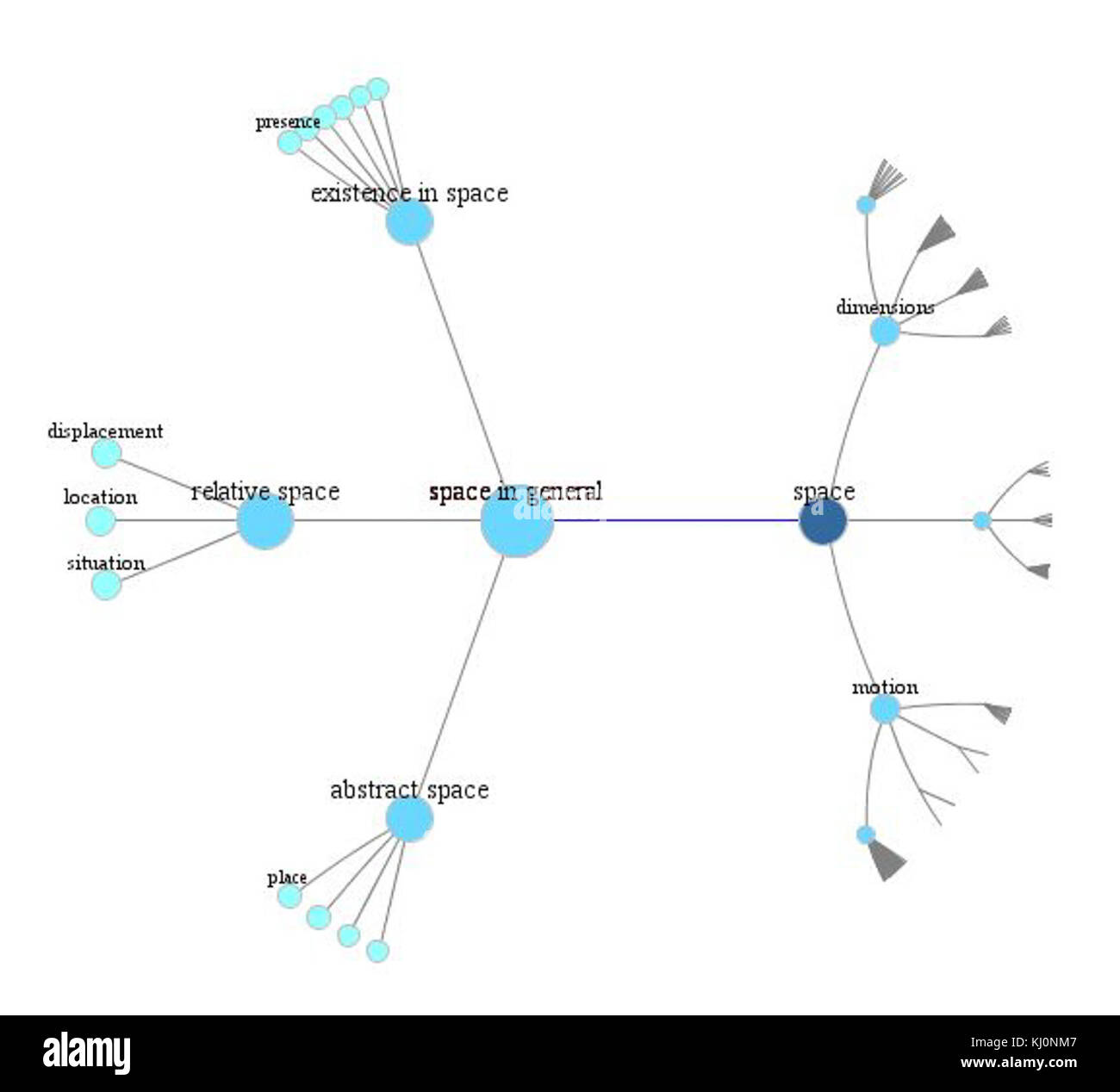 Hyperbolic tree Space in general Stock Photo - Alamy