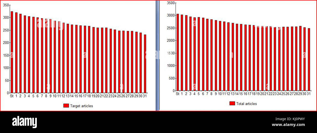 GOCE May 2013 drive progress graphs Stock Photo - Alamy