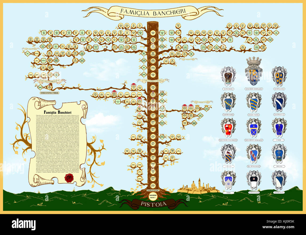 Family tree documentation hi-res stock photography and images - Alamy