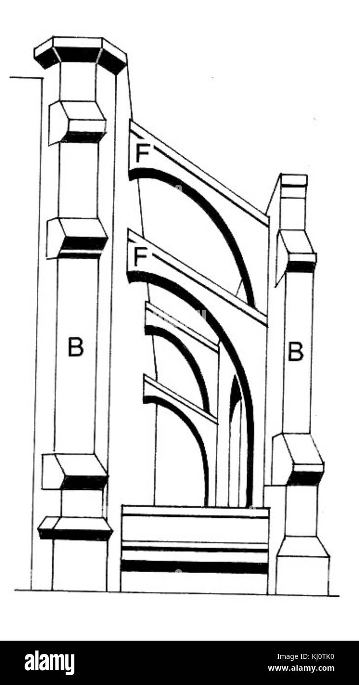 A buttress is a structure built to support or reinforce the walls of a ...