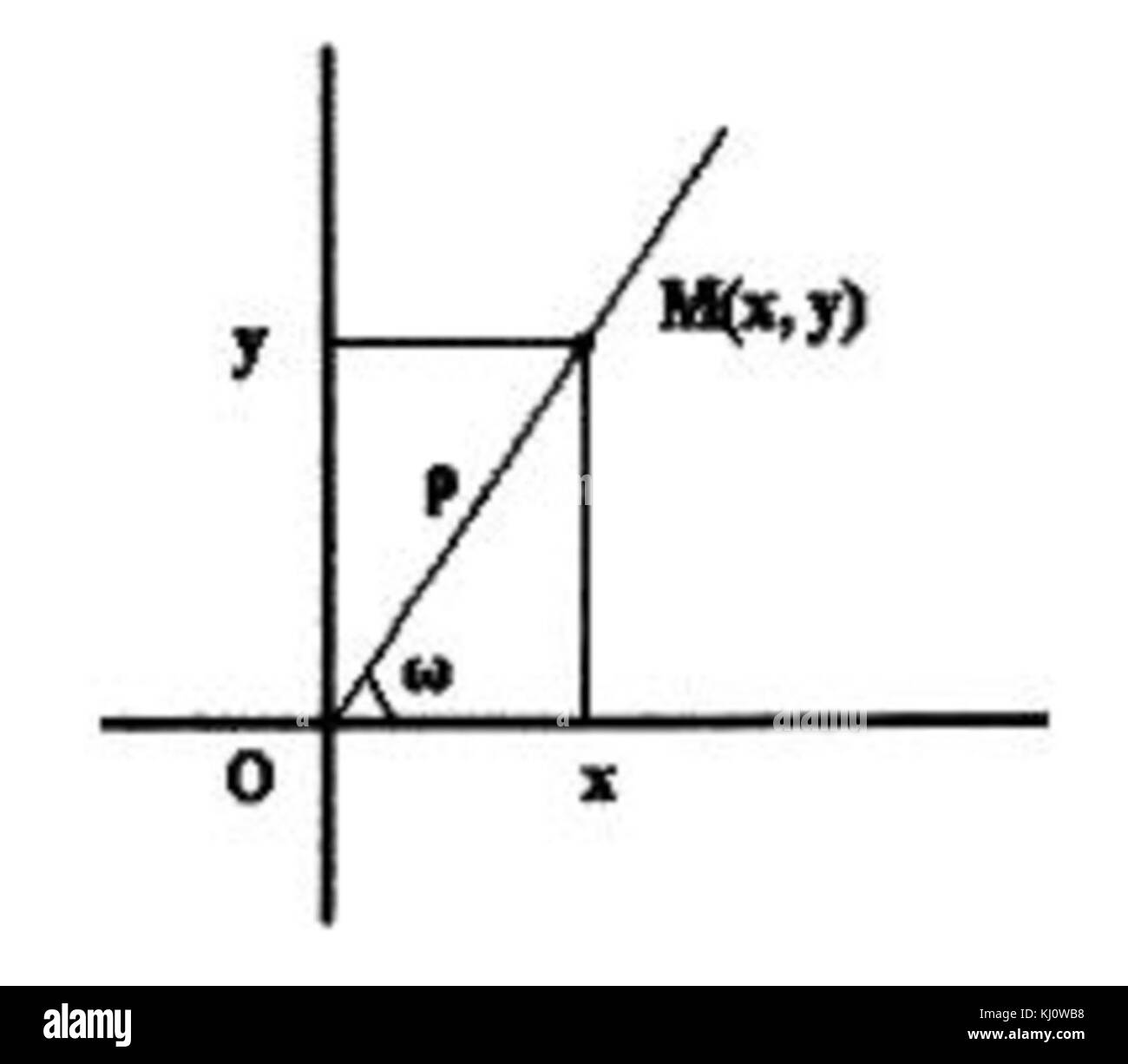 Coordinate system Black and White Stock Photos & Images - Alamy