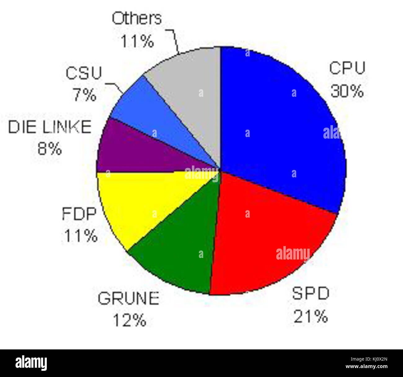European Election results 2009 in Germany Stock Photo - Alamy