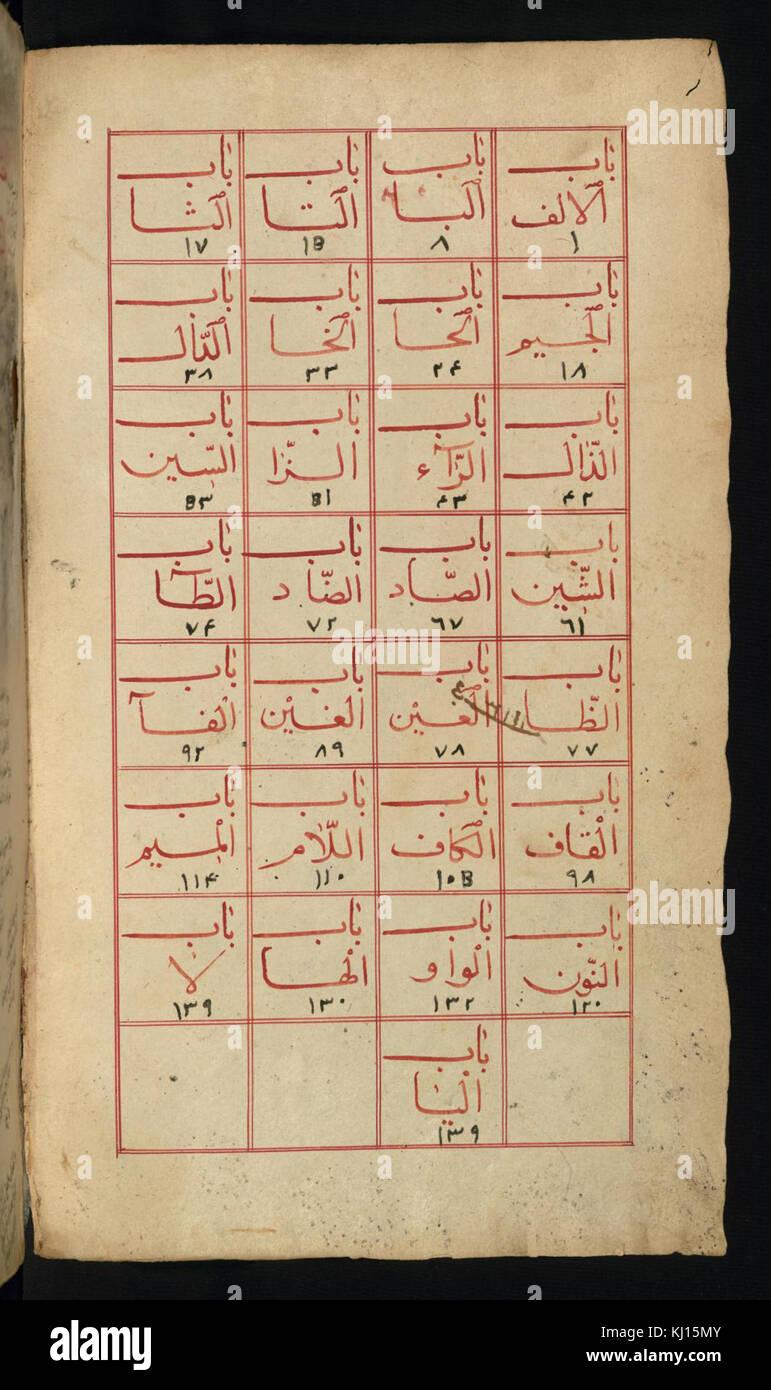 Ahmad ibn Muhammad ibn 'Ali al-Muqri al Fayyumi - Alphabetical Table of ...