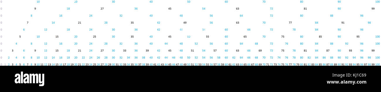 Multiplication of integrals Stock Photo - Alamy