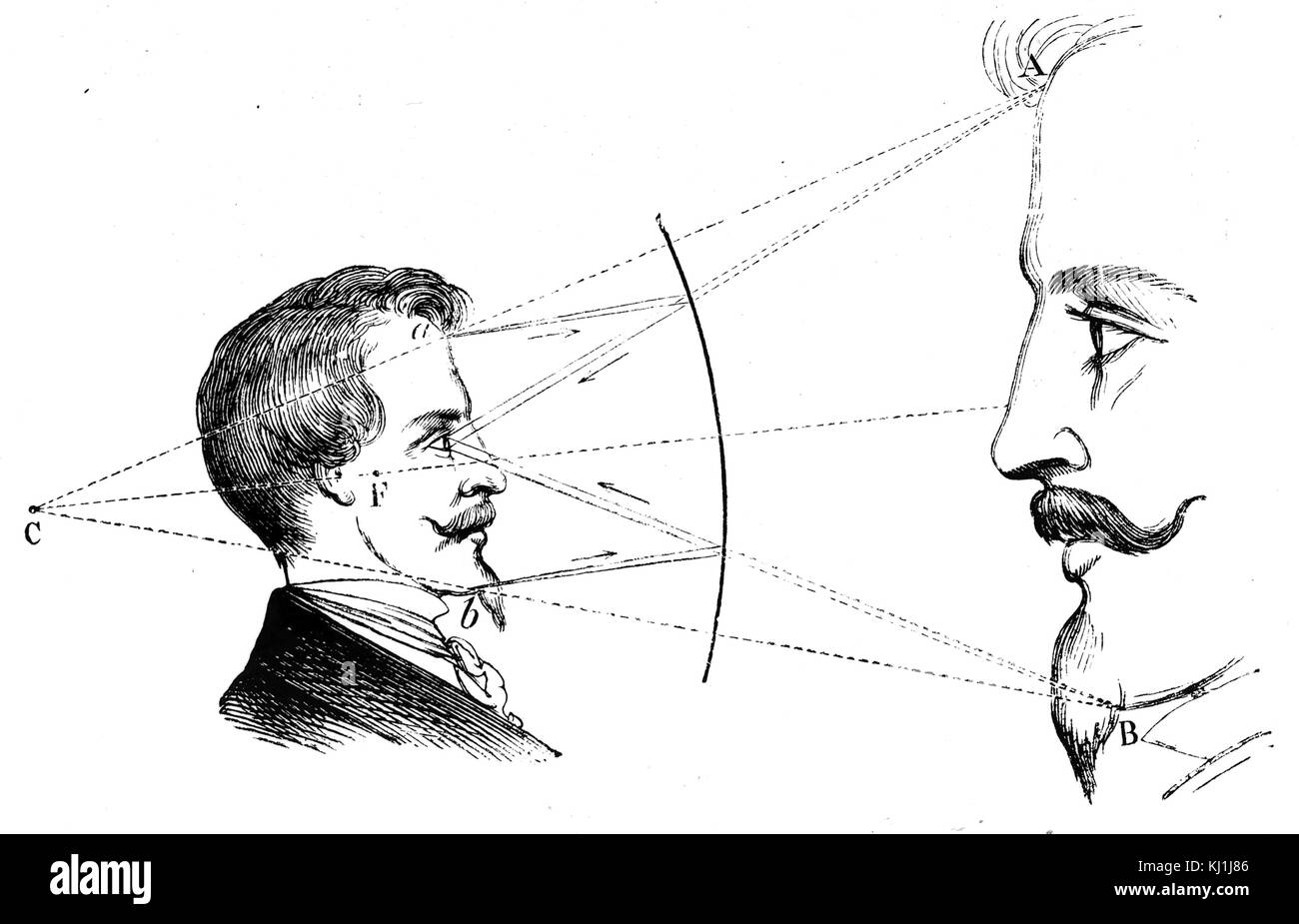 Concave Mirror Virtual Image