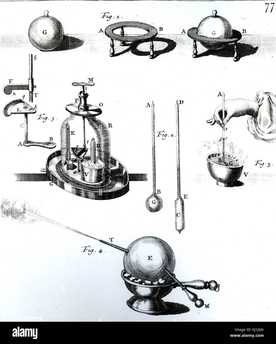 Heat conduction experiment hi-res stock photography and images - Alamy