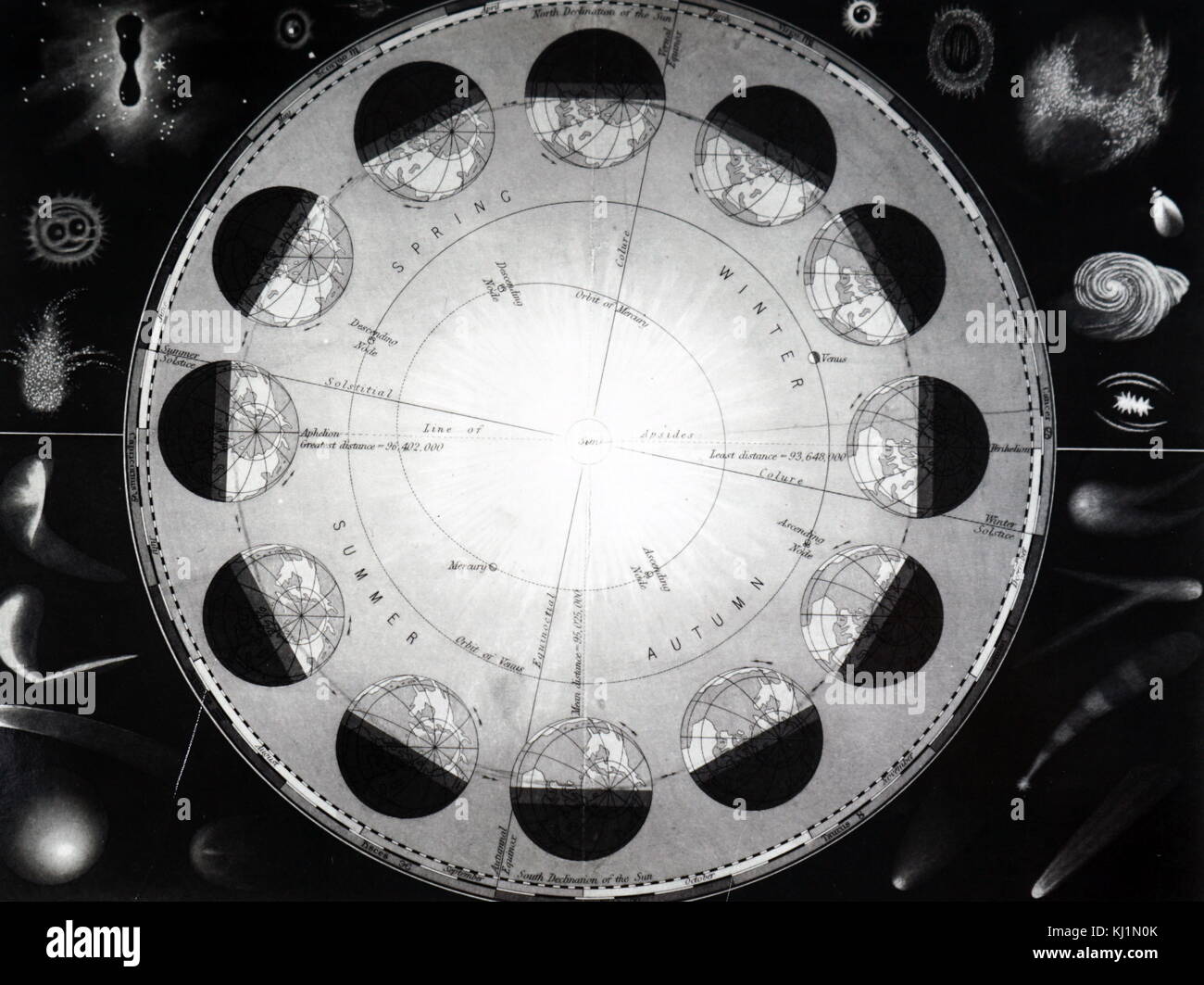 Earth orbit around sun hi-res stock photography and images - Alamy