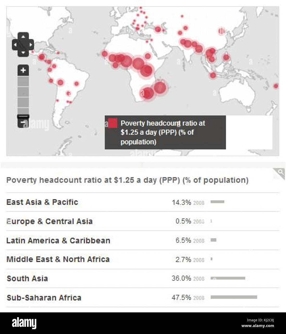 The data from World Bank- extreme poverty in number Stock Photo - Alamy