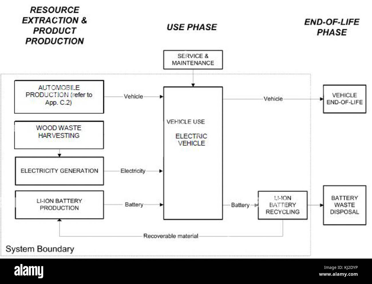 Plc design hi-res stock photography and images - Alamy