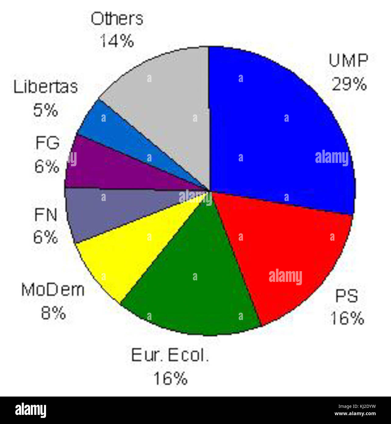 European Election results 2009 in France Stock Photo - Alamy