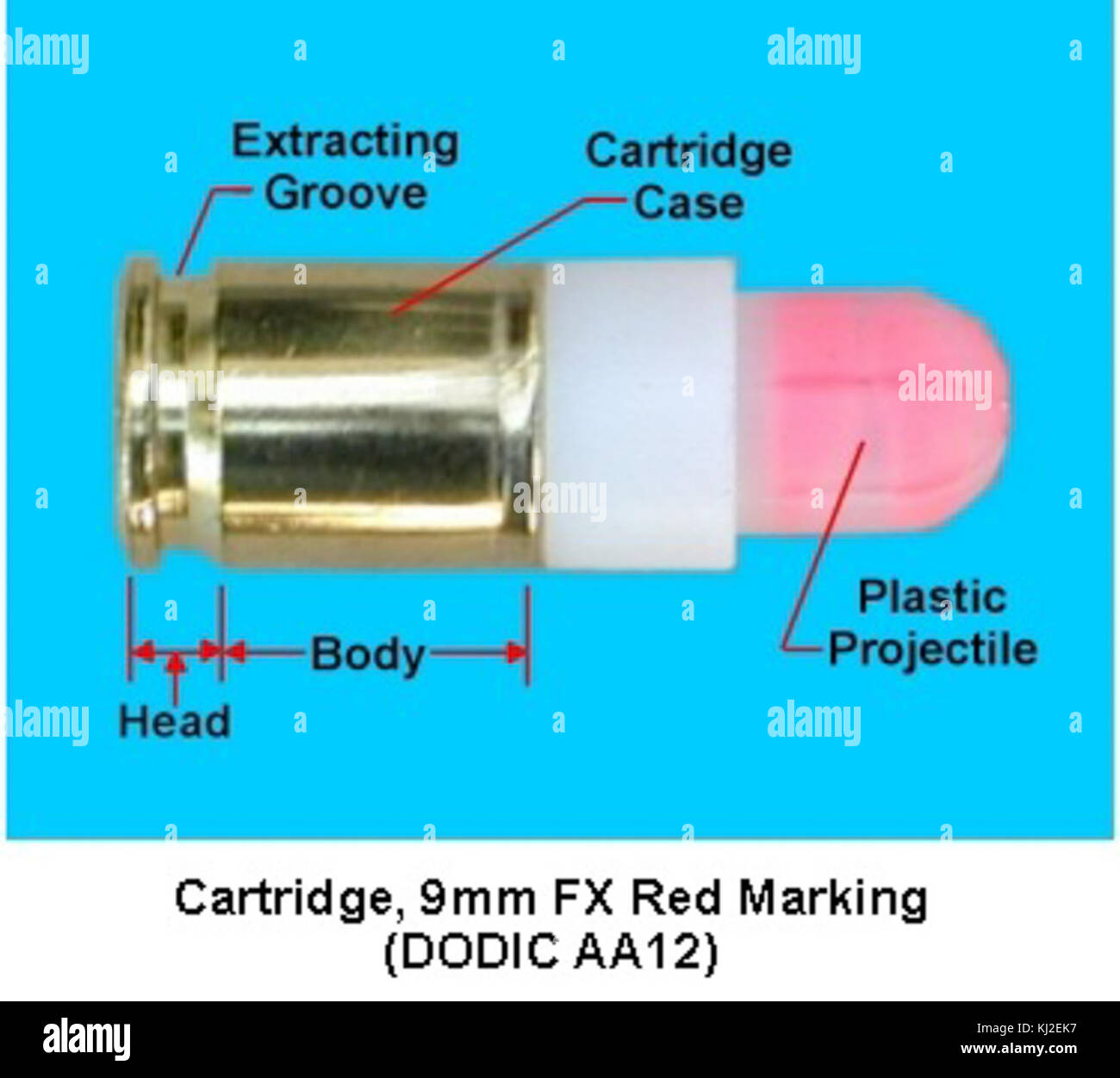 Cartridge detail 9mm fx red marking dodic aa12 Stock Photo - Alamy