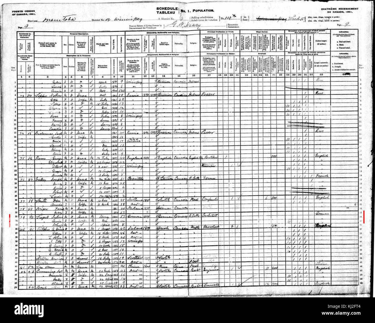 1901 Winnipeg, Manitabo, Canada census Stock Photo - Alamy