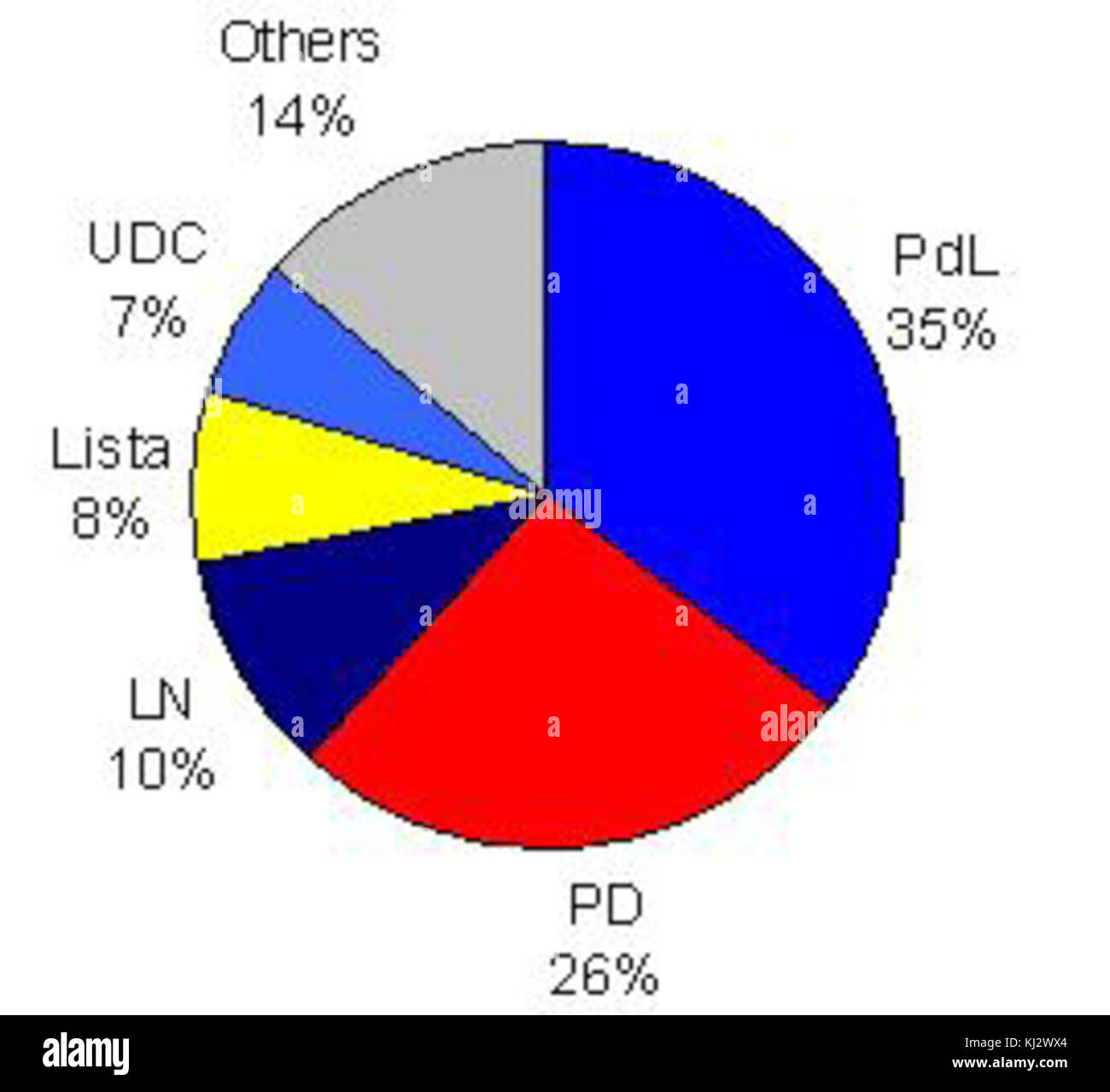 European Election results 2009 in Italy Stock Photo - Alamy