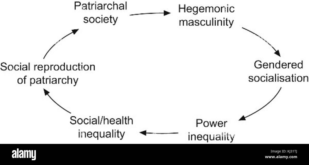 Hegemonic Masculinity