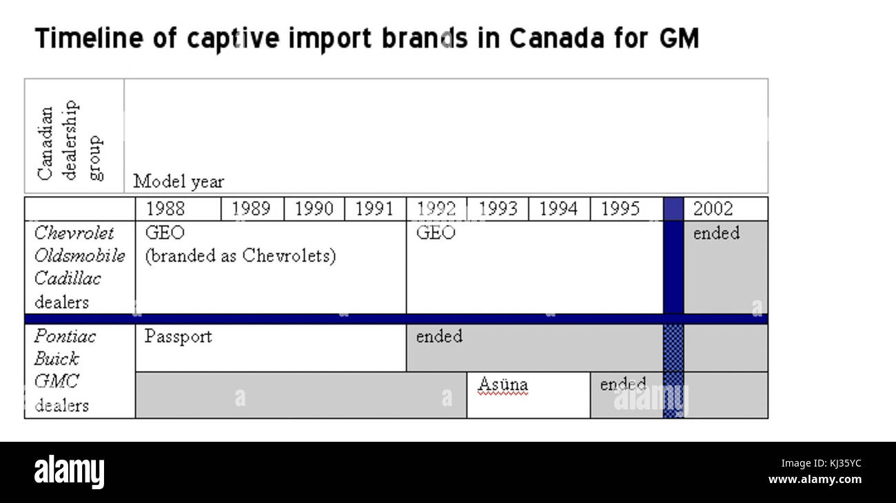 GM asuna timeline Stock Photo - Alamy