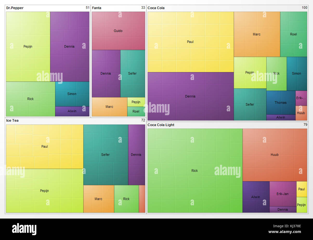 Treemap hi-res stock photography and images - Alamy