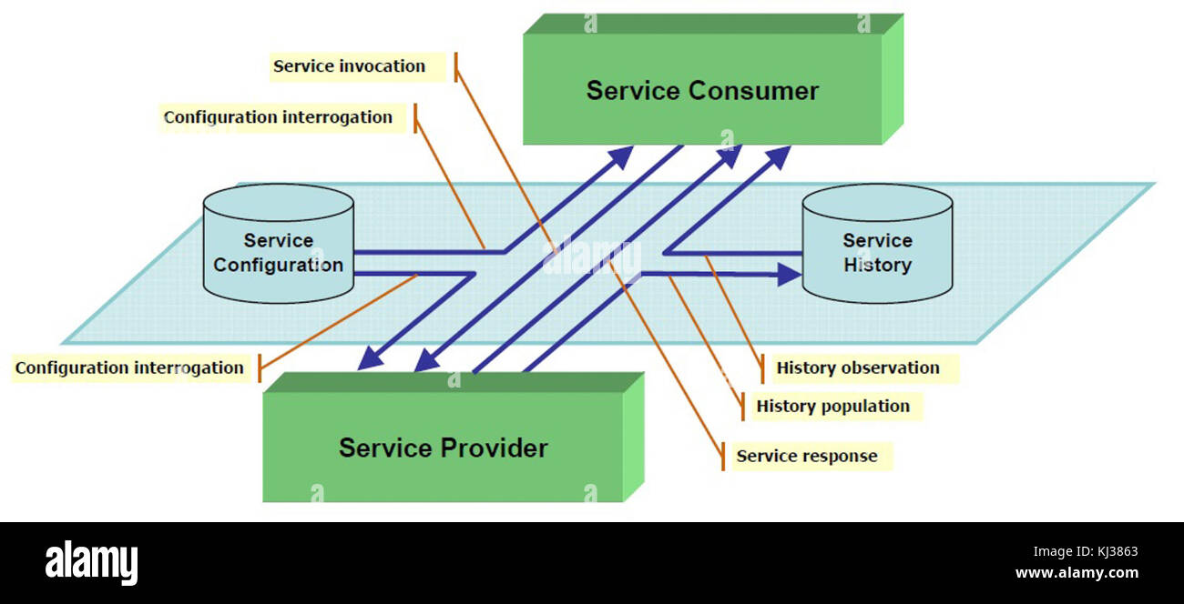 CCSDS Service Model Stock Photo - Alamy