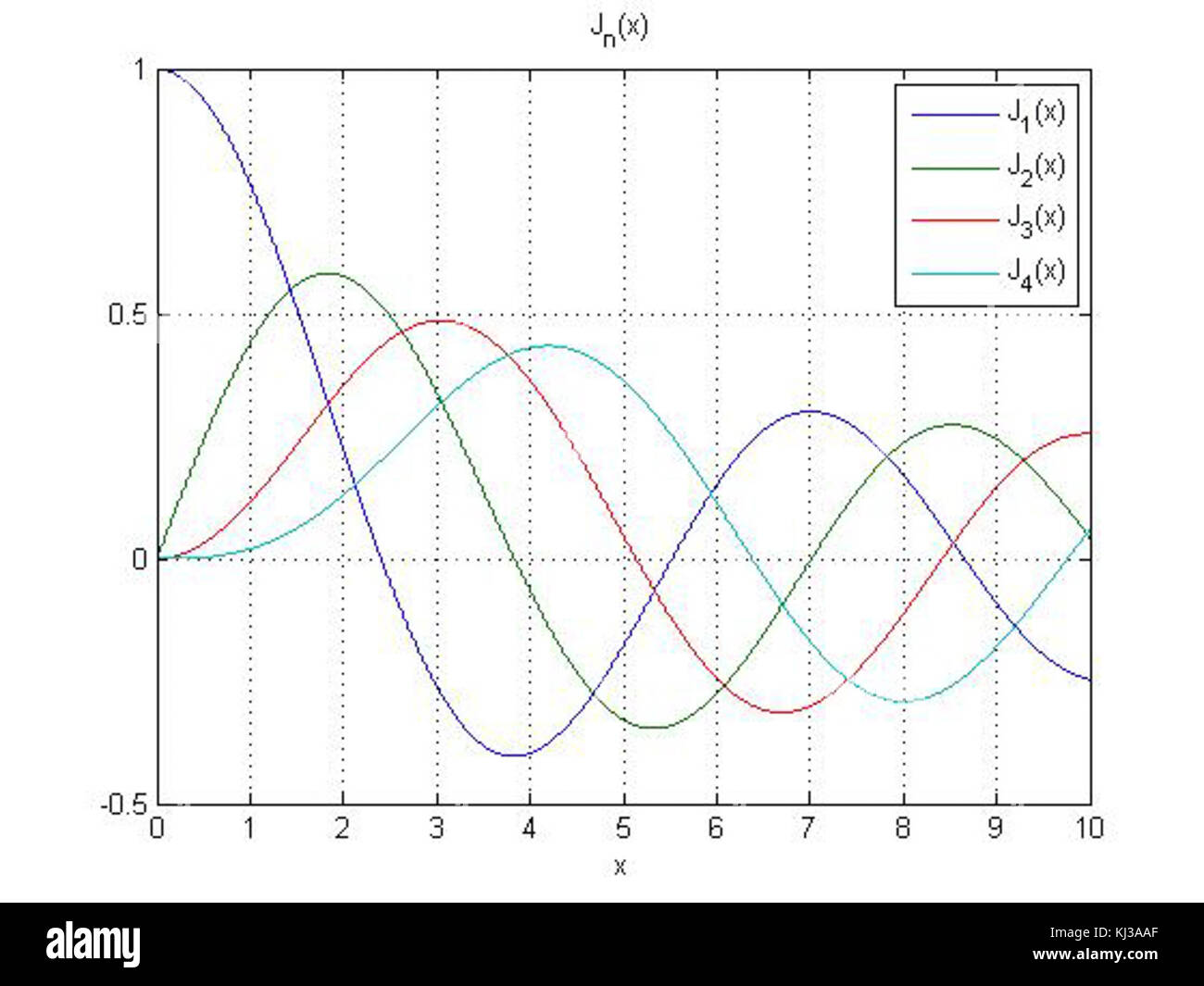 Bessel hi-res stock photography and images - Alamy