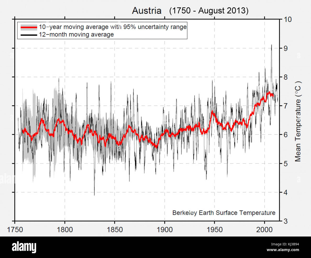 This work covers the history of Austria from 1750 to 2013, detailing ...