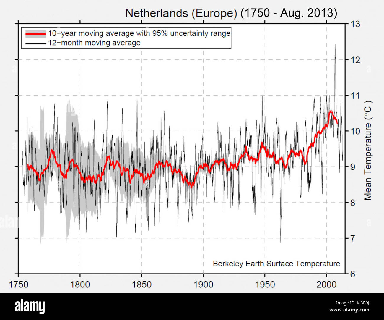 This source traces the environmental changes in the Netherlands from ...