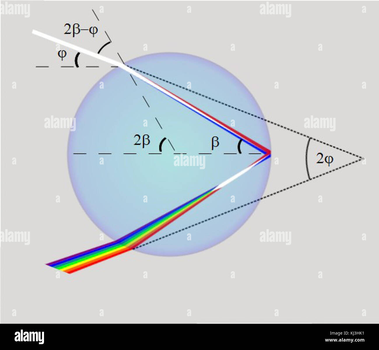 Raindrop refraction hi-res stock photography and images - Alamy