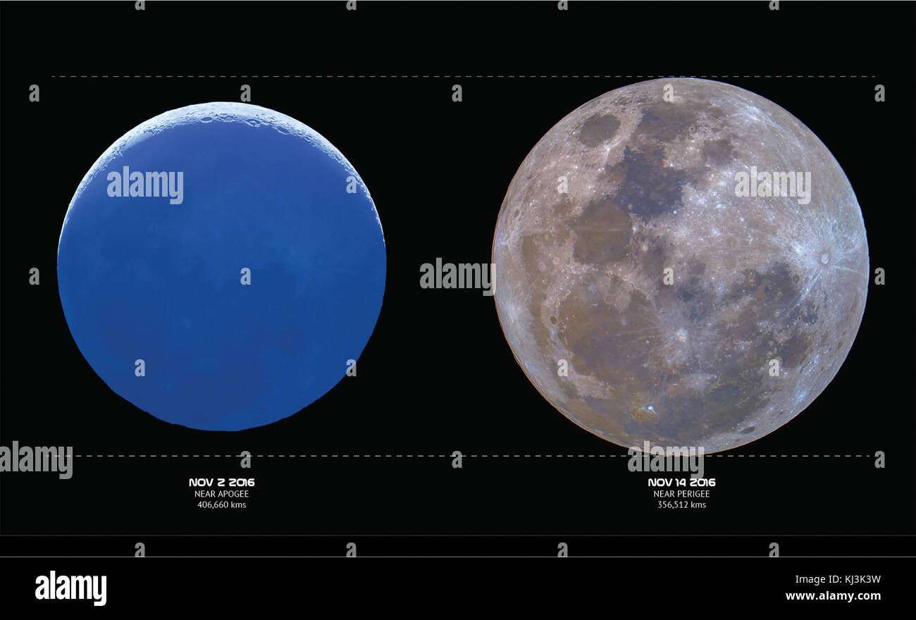 Luminous Supermoon Corona in Full Colour Comparison Stock Photo - Alamy