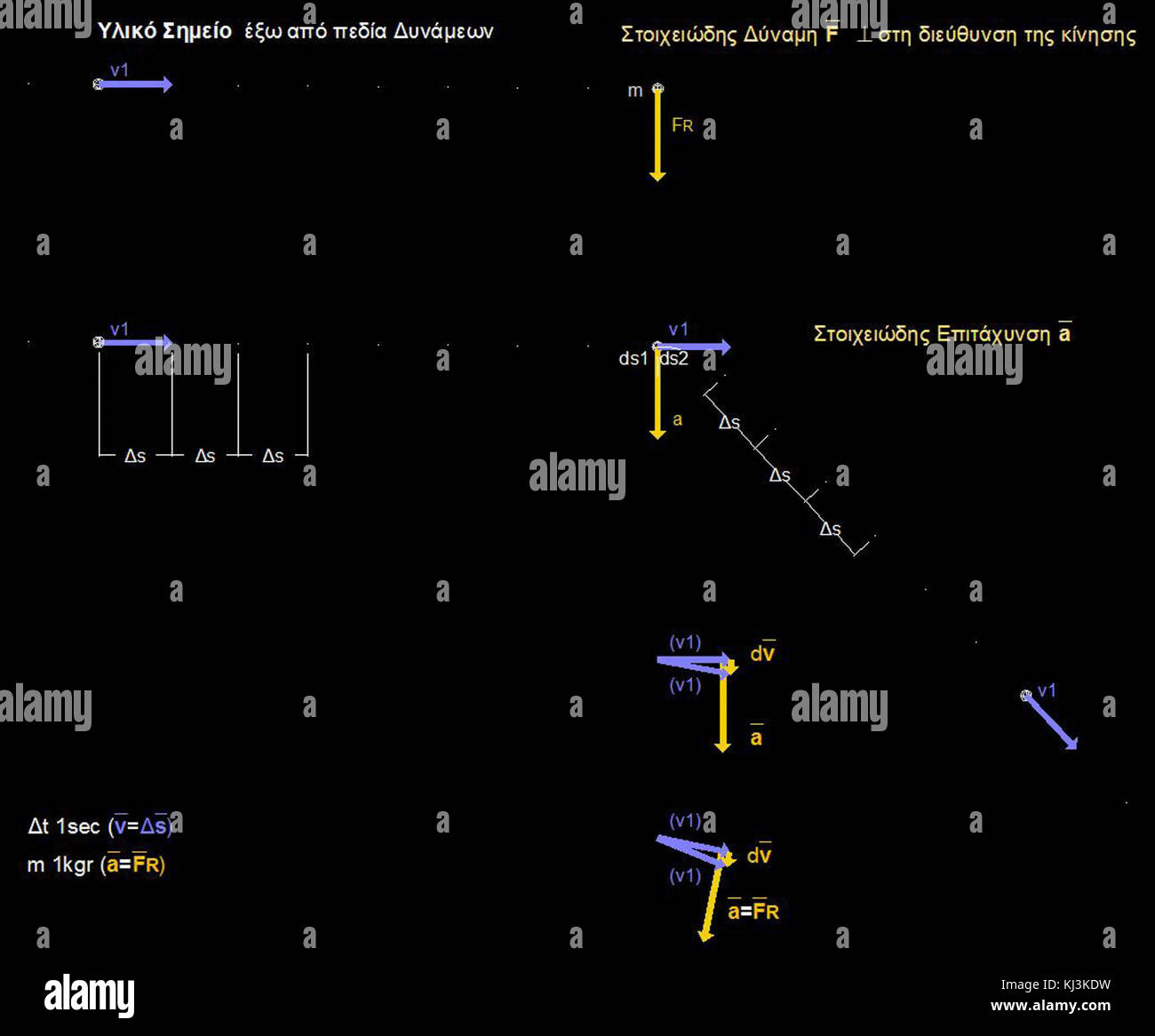 The force of gravity hi-res stock photography and images - Alamy