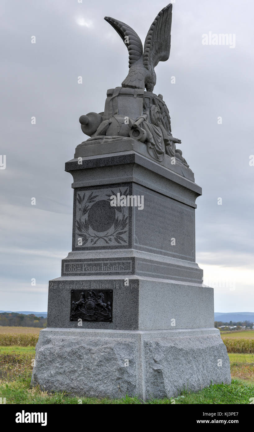 88th Pennsylvania Infantry Memorial monument at the Gettysburg National ...