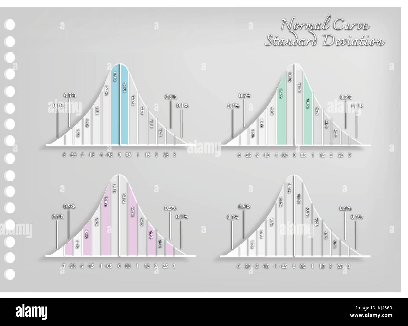 Probability curves Stock Vector Images - Alamy