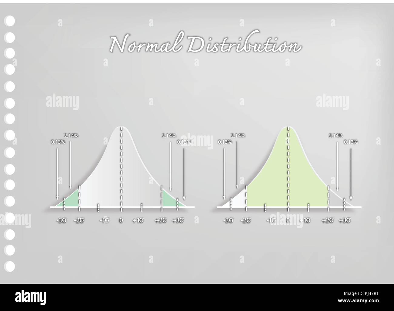 Illustration set gaussian bell curve hi-res stock photography and ...