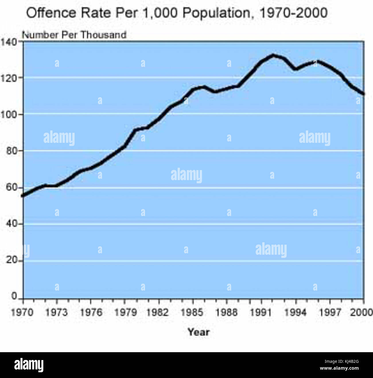 This data analysis highlights the trends in the offence rate in New ...