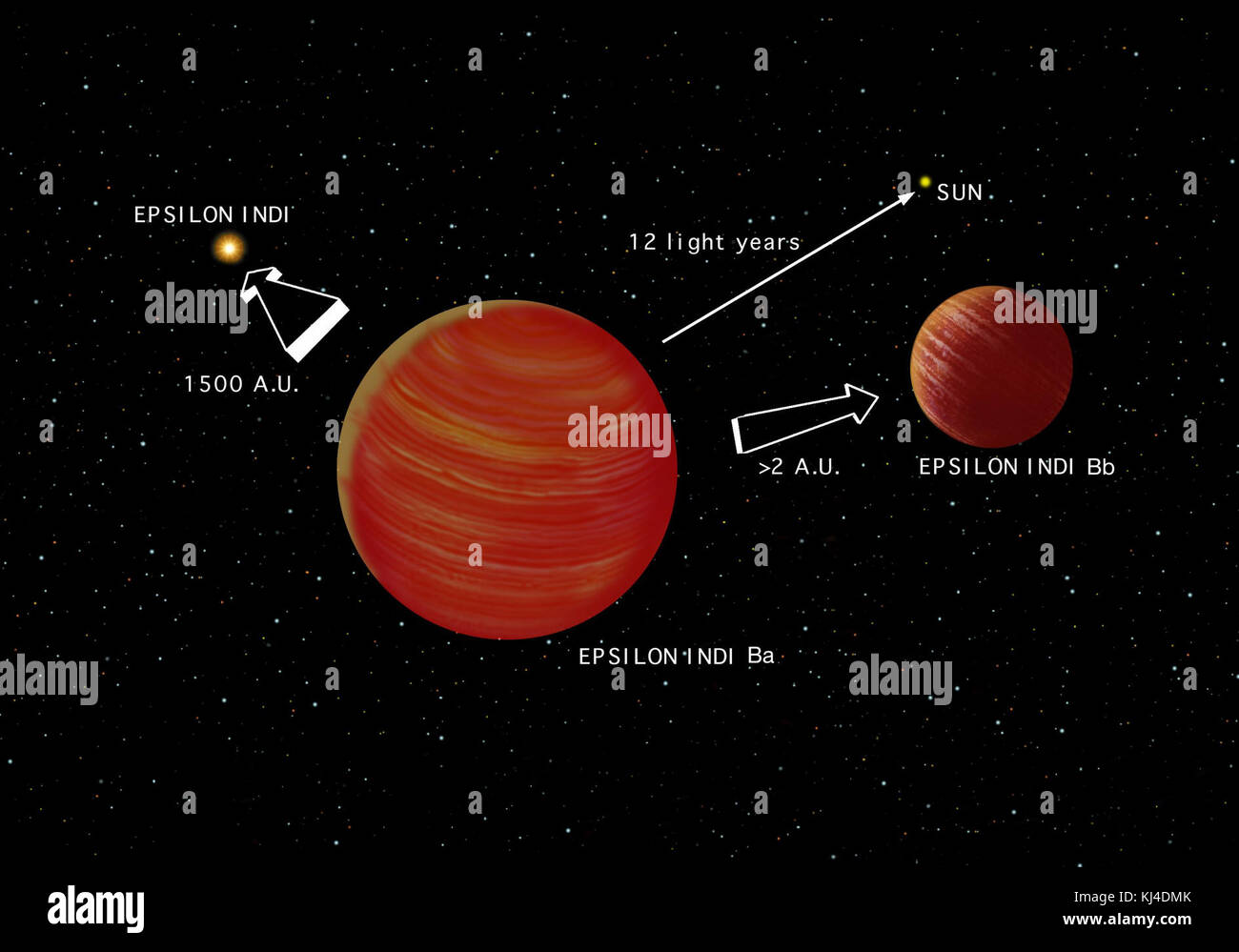 Epsilon indi hi-res stock photography and images - Alamy