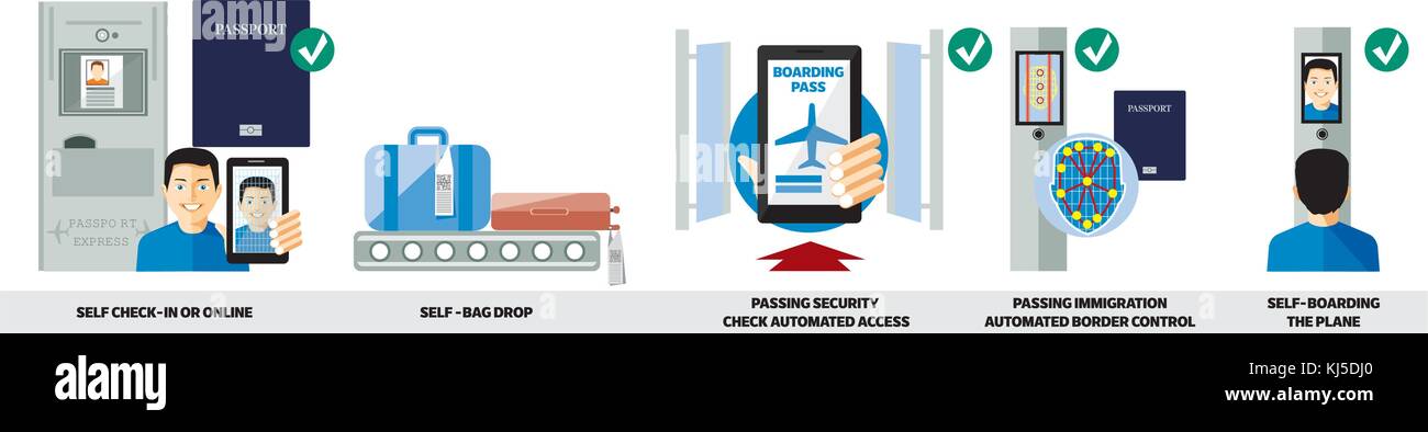 Biometric check-in from the airport entrance to boarding departures for ...