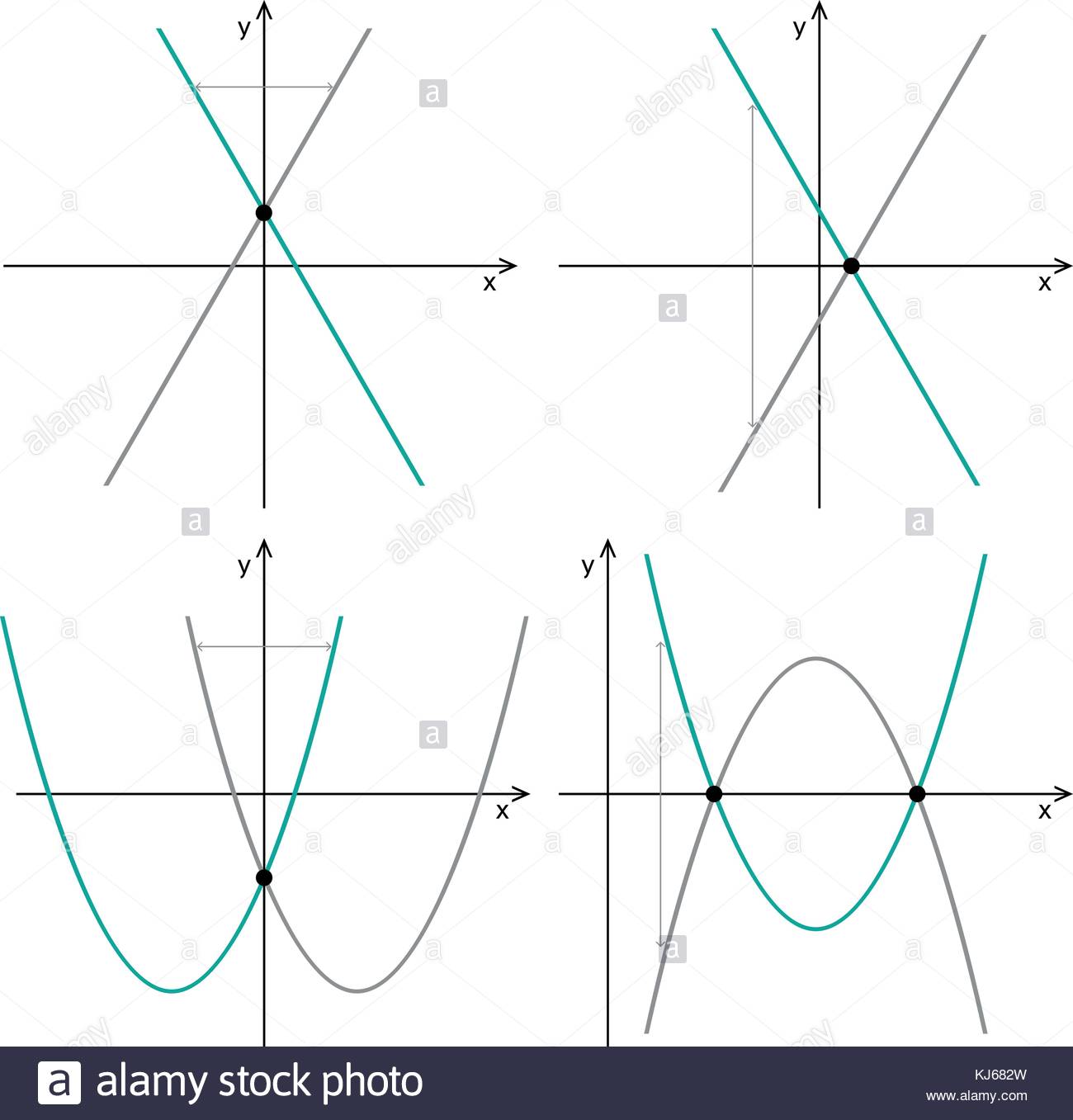 Xy Coordinate System Symmetry With Graphic Examples