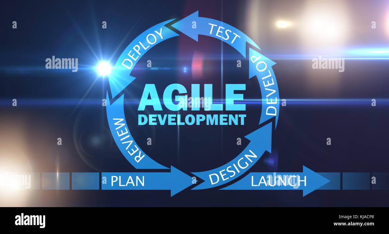 Concept of agile software development Stock Photo - Alamy