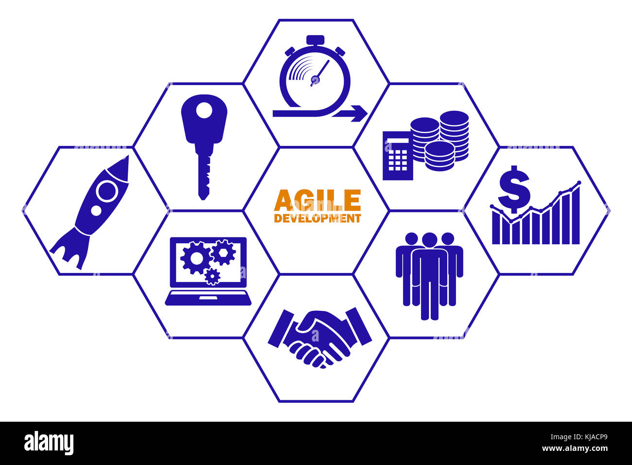 Concept of agile software development Stock Photo - Alamy