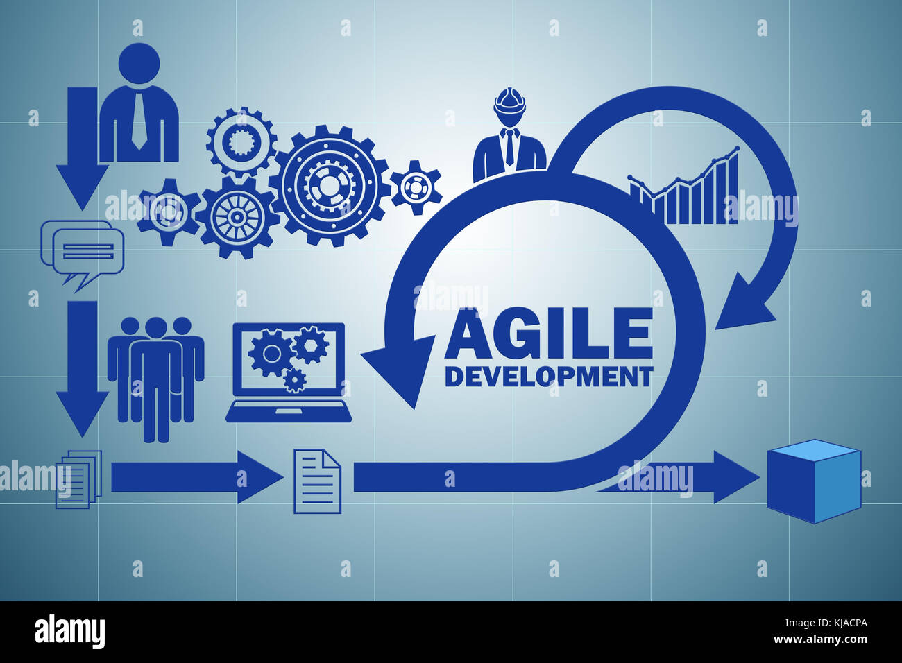 Concept of agile software development Stock Photo - Alamy