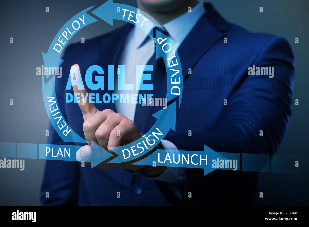 Concept of agile software development Stock Photo - Alamy
