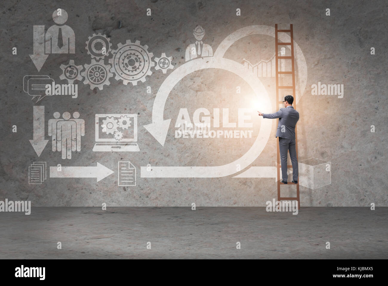 Concept of agile software development Stock Photo - Alamy