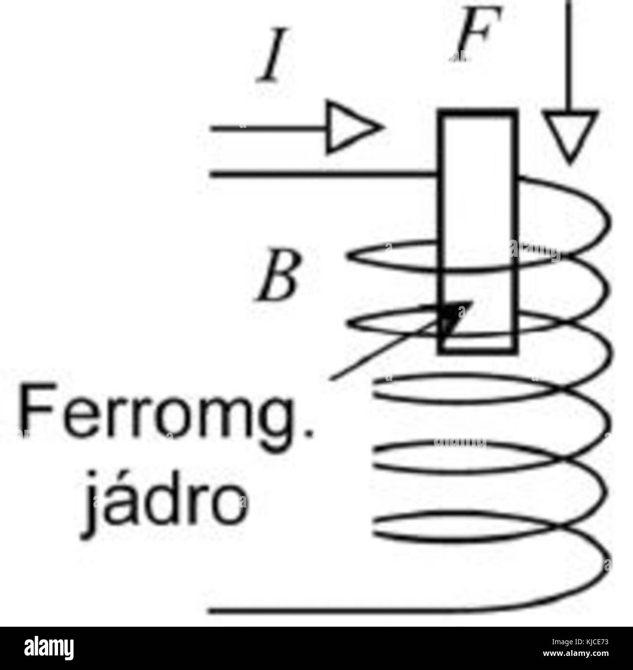 Electromagnetic application Black and White Stock Photos & Images - Alamy