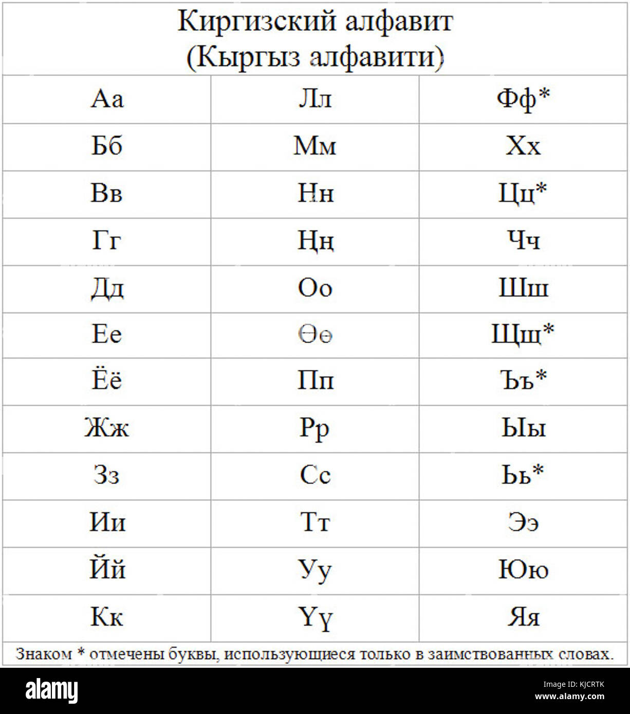 2005 10 04 Kyrgyz alphabet Stock Photo - Alamy
