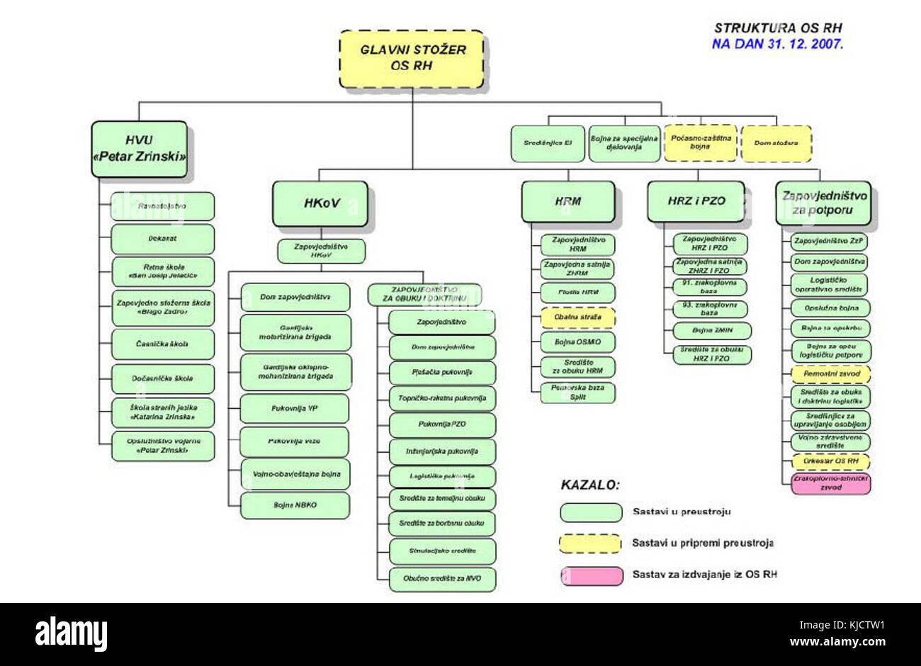 Osrh hi-res stock photography and images - Alamy