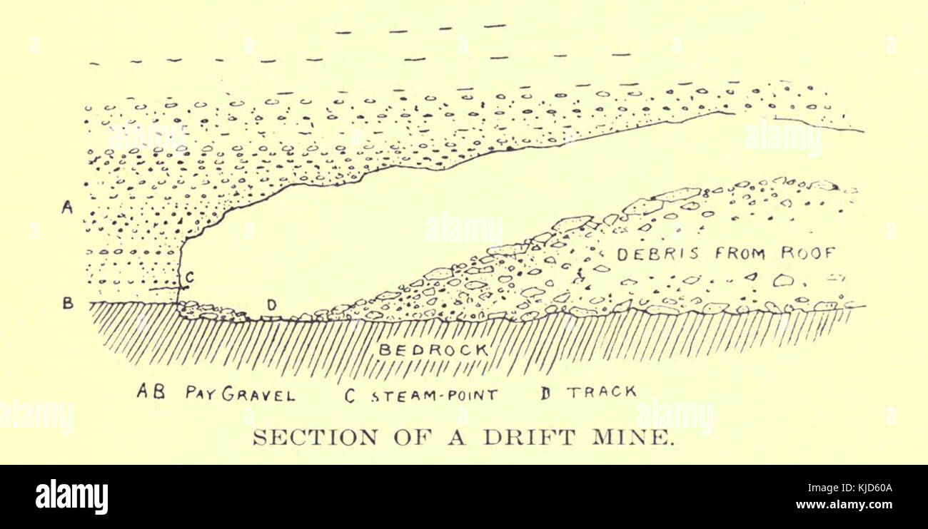 Gravel extraction history hi-res stock photography and images - Alamy